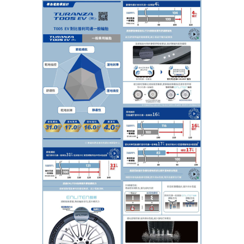 三重近國道 ~佳林輪胎~ 普利司通 T005EV 255/45/19 T005 EV 電動車胎 Model Y | 蝦皮購物