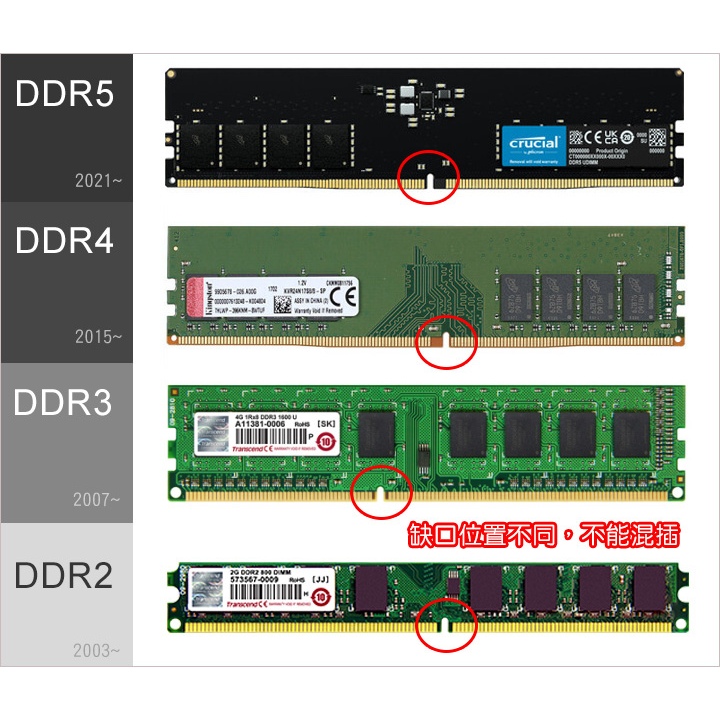 DDR1&DDR2&DDR3&DDR4 賣各式舊版記憶體，自己喊價，合理就賣 | 蝦皮購物