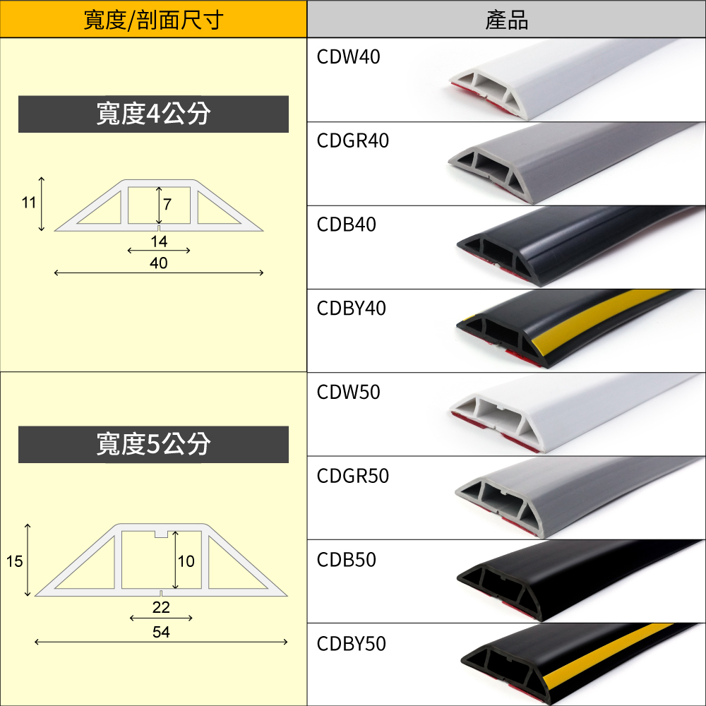 【丸石五金】壓條 壓線條 延長線收納 電線整理 塑膠線槽 黑色壓條 藏線槽 MIT-CDB30 | 蝦皮購物