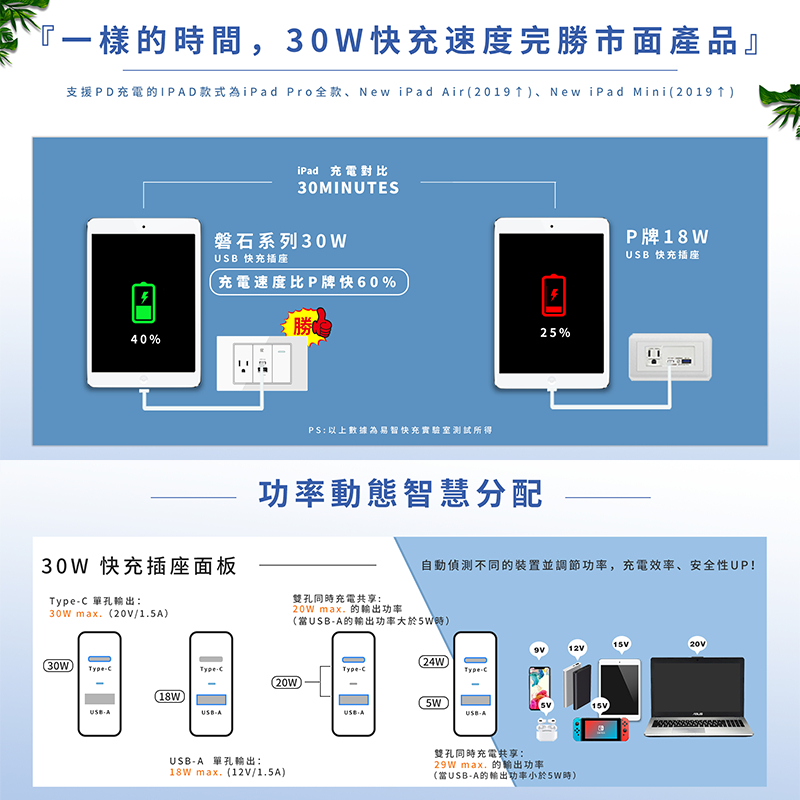 水電DIY 國際牌 + 易智 Panasonic USB快充插座 RISNA GLATIMA 星光 Type-C 插座 | 蝦皮購物