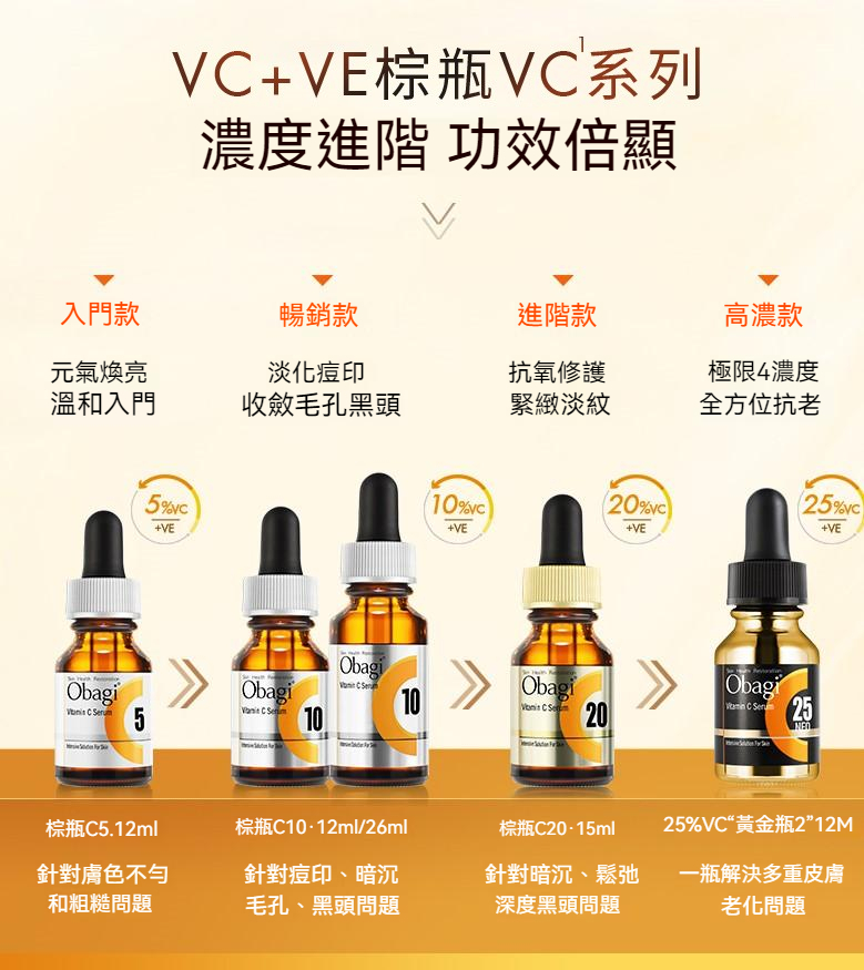 Obagi 歐巴吉 VC精華液 C25 12mL 抗皺 抗初老 改善暗沉 日本直郵 | 蝦皮購物