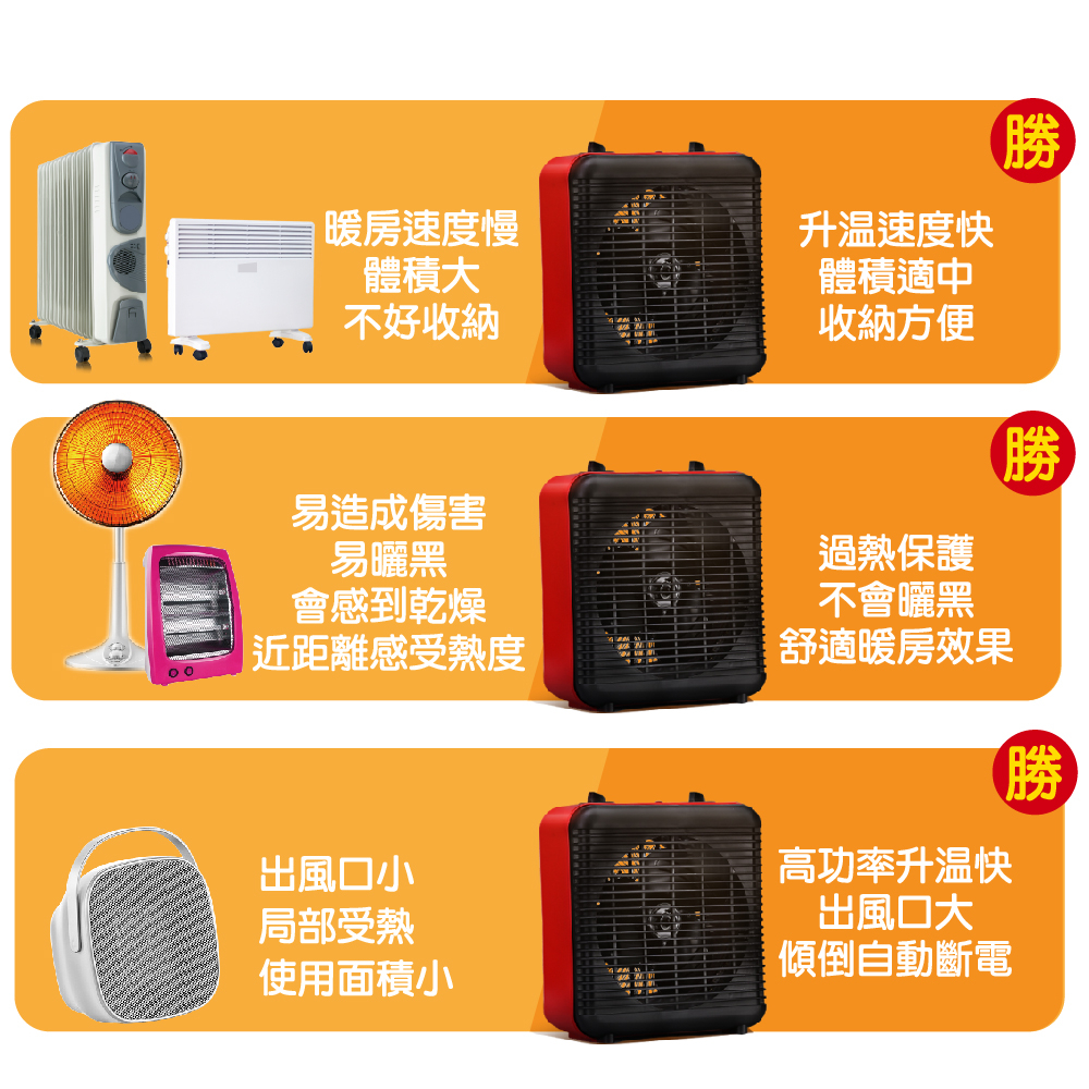 【FUJITEK富士電通】智能溫控電暖器FTH-EH110 | 蝦皮購物