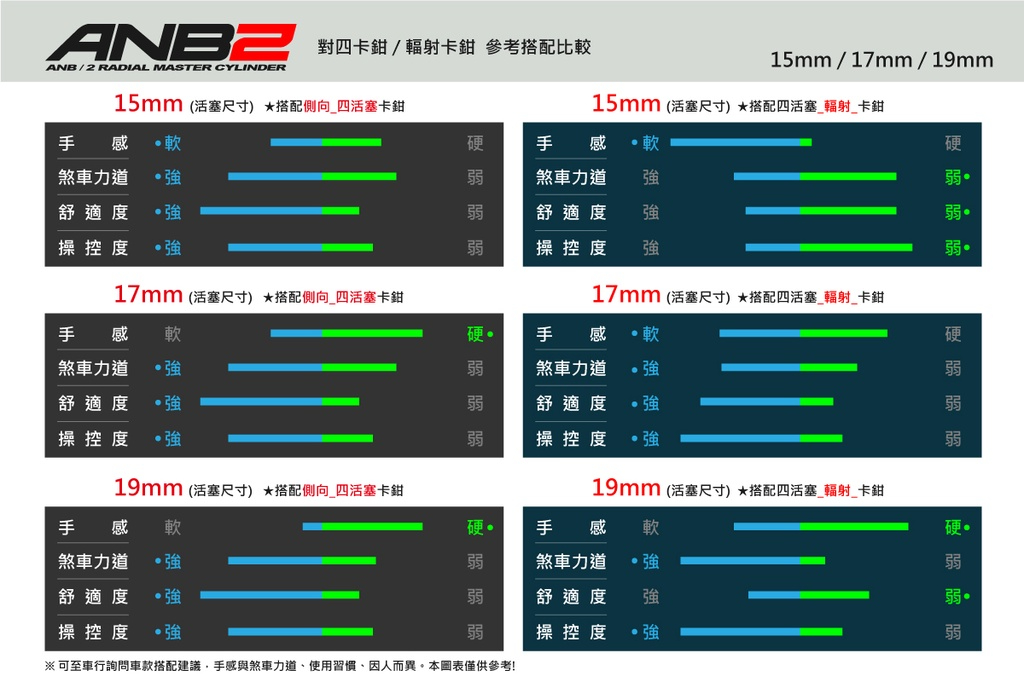 【偉倫精品零件】Anchor 銨科 ANB2 CNC 可調式 鋁合金 直推總泵 15 /17 公司貨 | 蝦皮購物