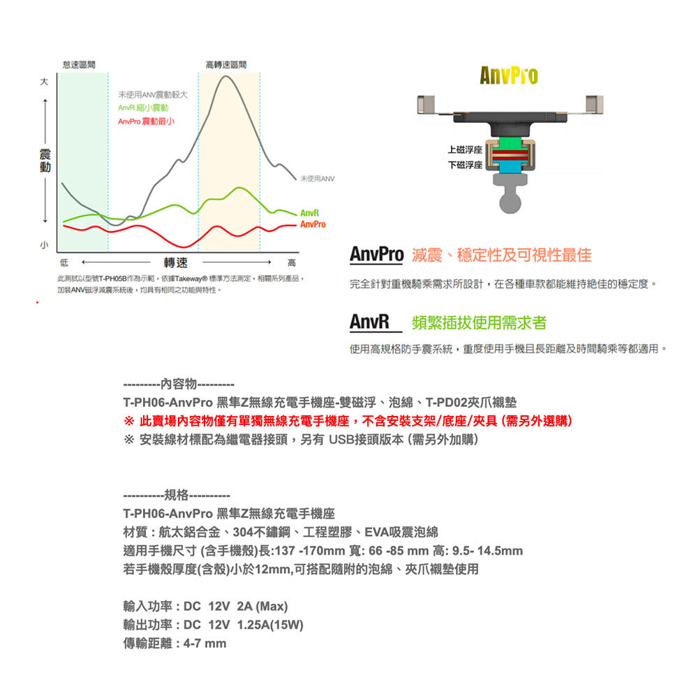 TAKEWAY 黑隼Z手機座(單手機座) 無線充電-雙磁浮減震版 機車手機架 導航支架 T-PH06-AnvPro | 蝦皮購物