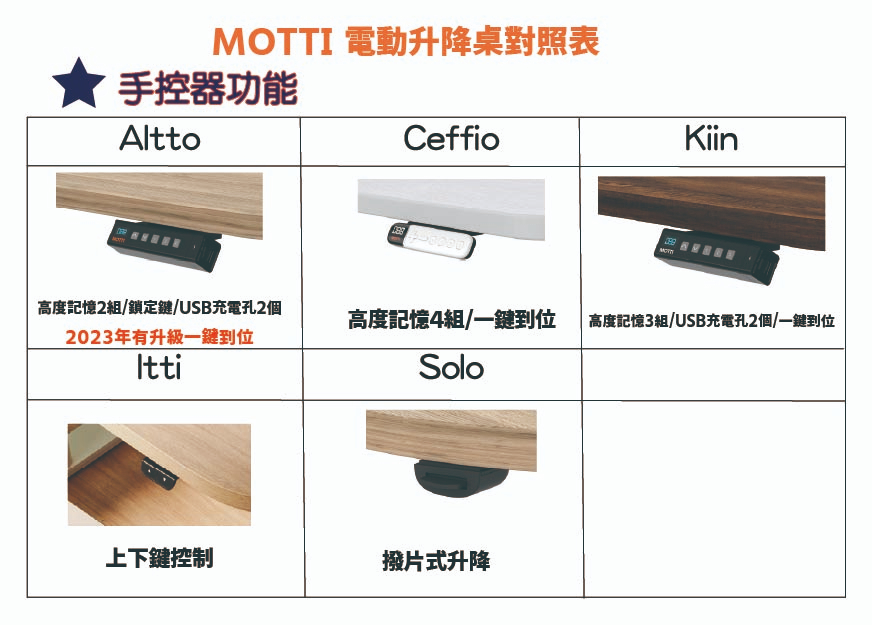 【耀偉】MOTTI 電動升降桌 -Kiin系列(單桌腳) 不含桌板 雙馬達 高耐重 安靜低音 | 蝦皮購物
