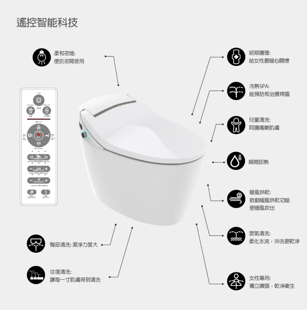 【innoci 藝耐智能電腦馬桶】 德國工藝.經典衛浴品牌/單段沖水無水箱一體式智能馬桶 ENC2165W16-3 | 蝦皮購物