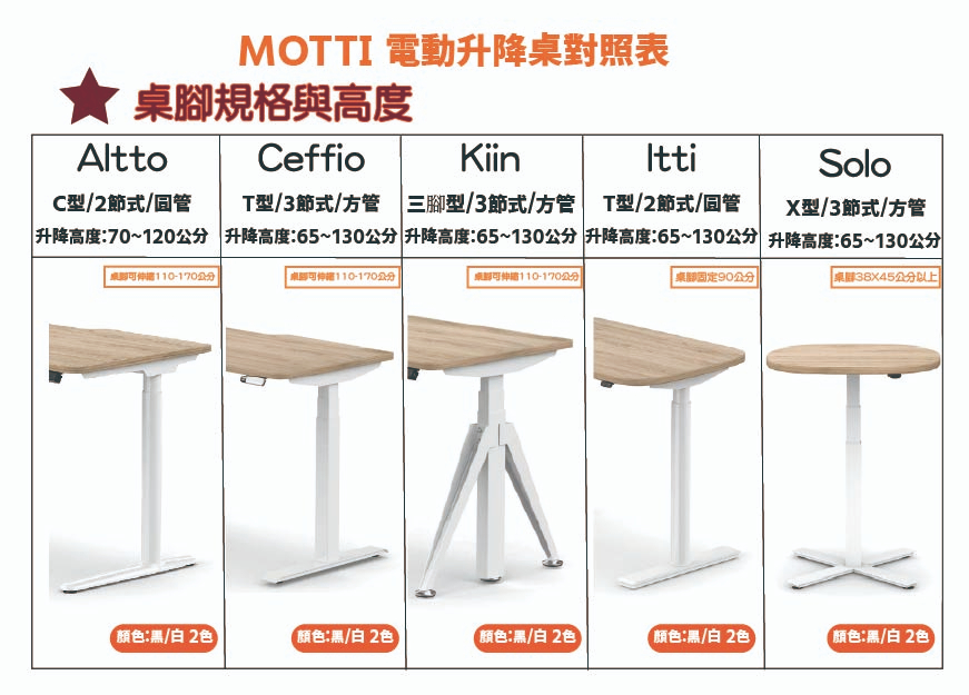 【耀偉】MOTTI 電動升降桌 -Kiin系列(單桌腳) 不含桌板 雙馬達 高耐重 安靜低音 | 蝦皮購物