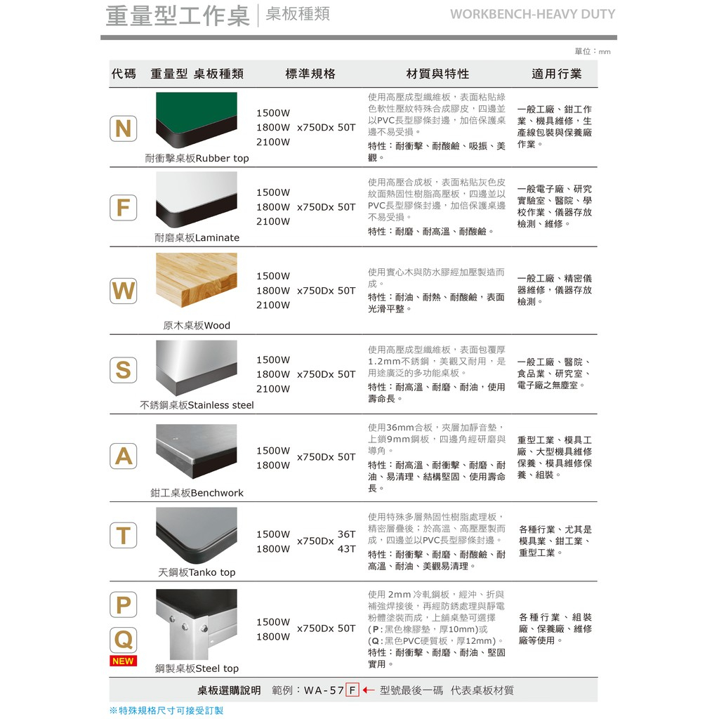 【天鋼 Tanko】重量型工作桌 WA-57W / 67 / 77 基本型 耐磨 耐衝擊 不鏽鋼 原木桌面 耐重 工業 | 蝦皮購物