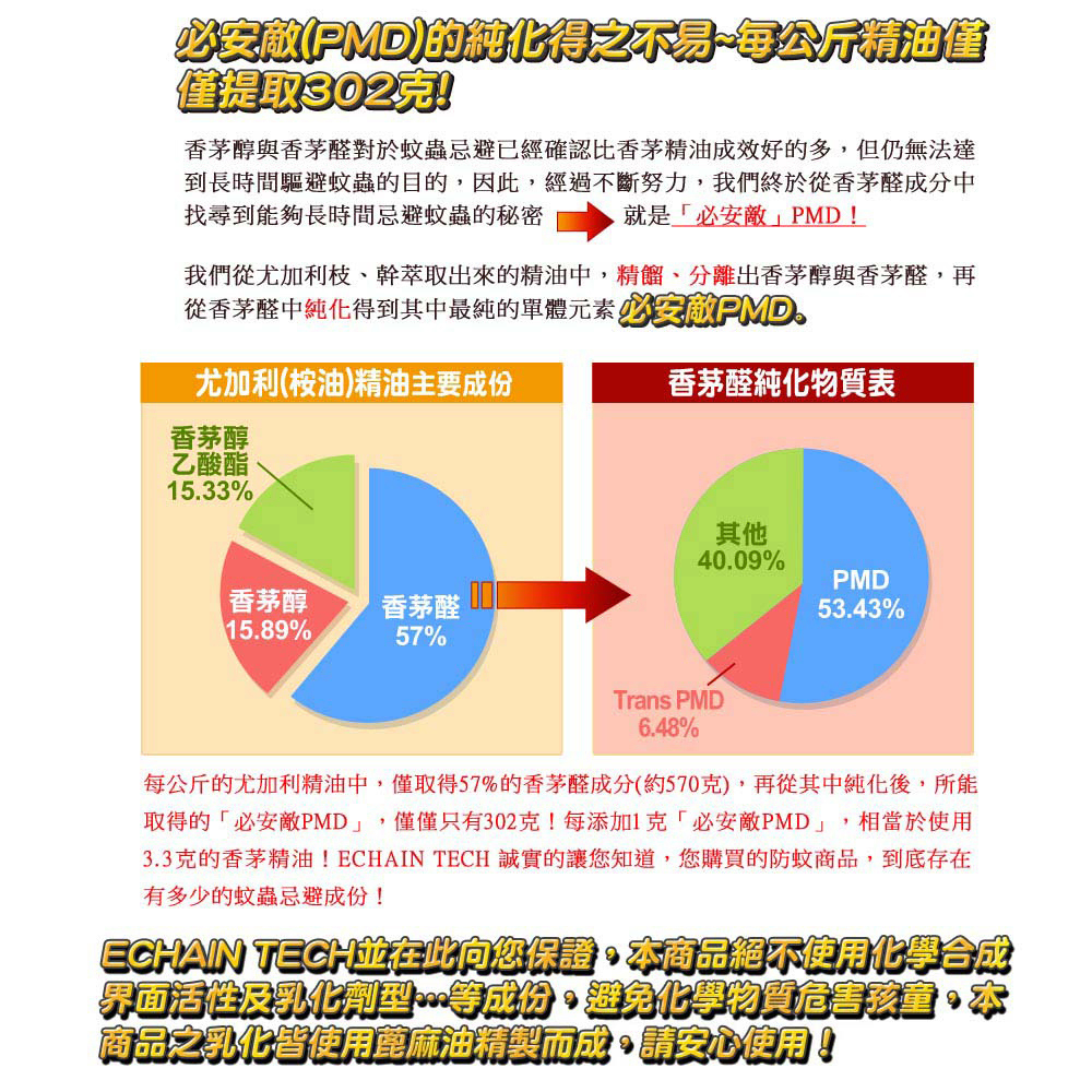 ECHAIN TECH 熊掌防蚊液 微涼型防蚊液 防蚊液 PMD 檸檬桉醇 60ml -PMD配方 | 蝦皮購物