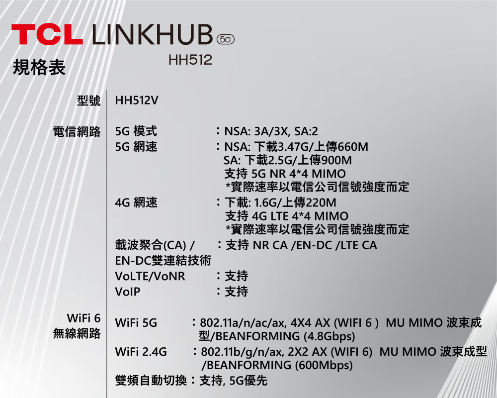 現貨開發票 TCL LINKHUB HH512 5G NR 無線分享路由器 AX5400 Wi-Fi 6 | 蝦皮購物