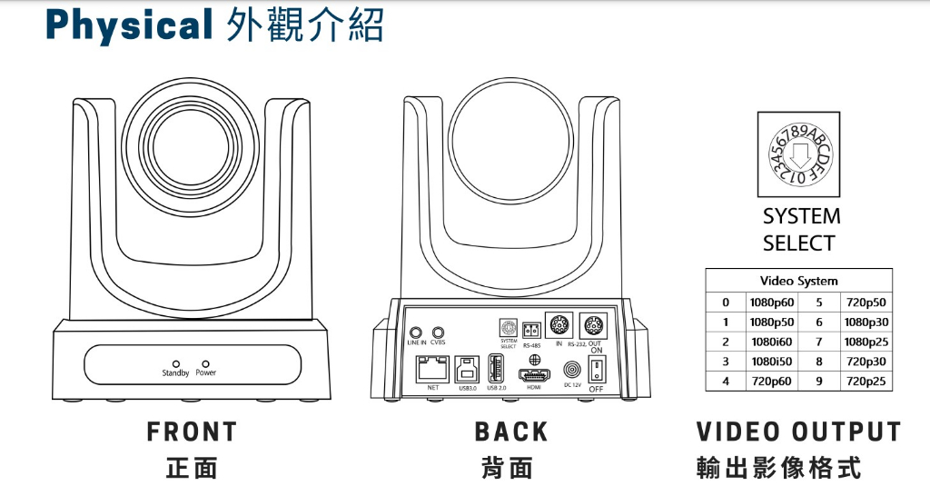 【聊聊 超低優惠供應】CAVE P20 數位PTZ攝影機 20X 公司貨五年保固 免運！ | 蝦皮購物