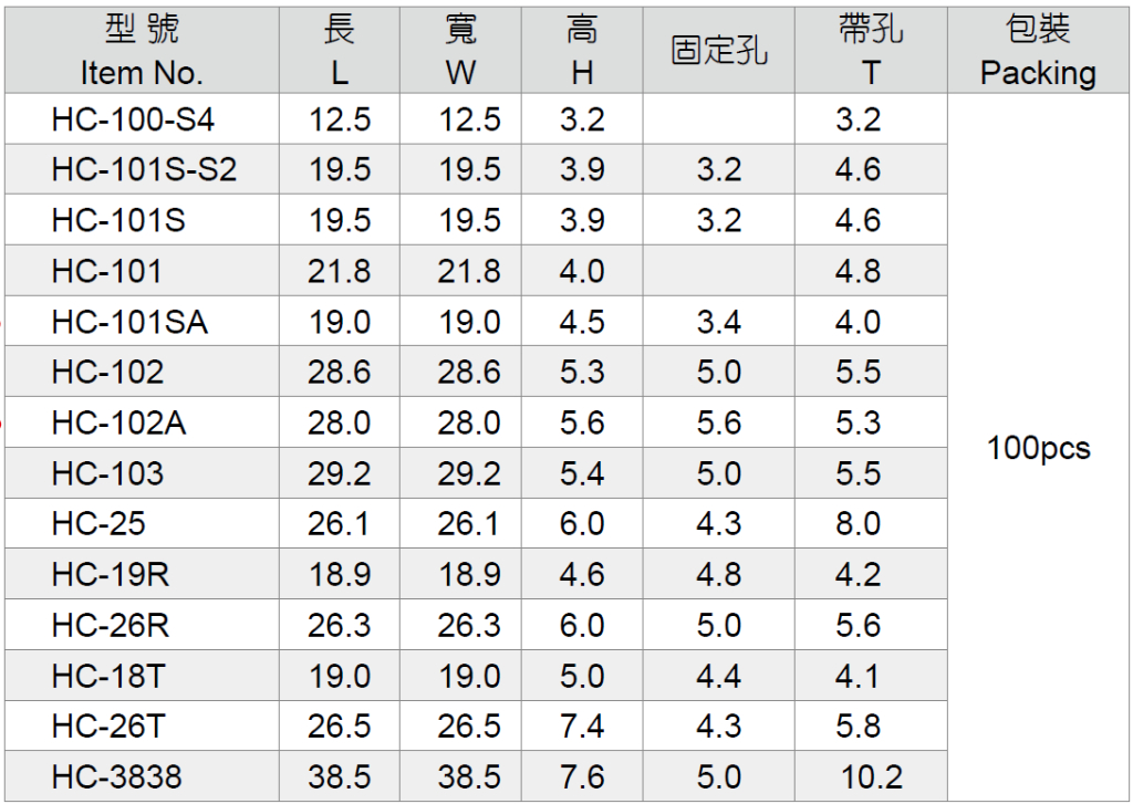 HC-101 HC-102 HC-25 黏式束帶固定座 束帶固定座 3M背膠 💯含稅隨貨附發票/KSS凱士士 | 蝦皮購物