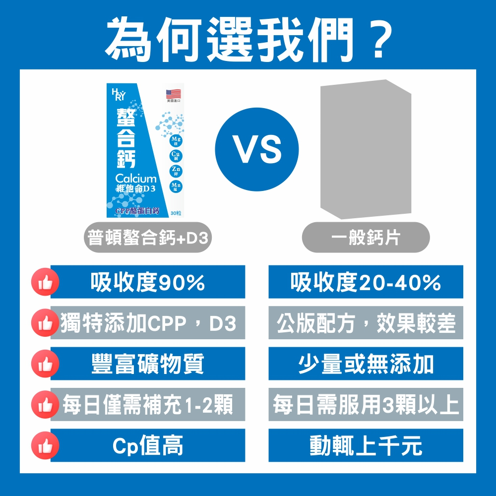 普頓 🔥美國 天然【螯合鈣 + CPP 酪蛋白鈣 + D3 】鈣 吸收率90%↑ 添加 維生素 礦物質 鎂 鋅 錳 銅 | 蝦皮購物
