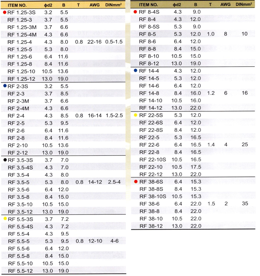 RF1.25-3→RF5.5-10 R型易進式絕緣端子 絕緣端子 電機用端子 💯含稅開發票CALY佳力牌 | 蝦皮購物