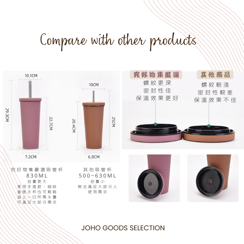 【十好禮大全配】莫蘭迪吸管保溫杯 環保杯 保冰杯 304不鏽鋼 710ml 830ml 保溫保冰 吸管杯 冰霸杯 | 蝦皮購物