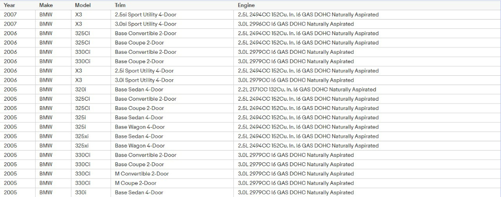 BMW E39 E46 E60 E61 E87 E90 E91 E83 E84 97-07前避震器上座(左右一對) | 蝦皮購物