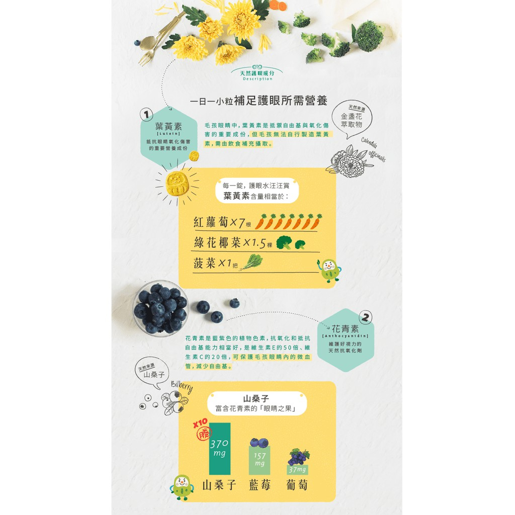 艾爾發寵物｜Maoup 毛起來 毛孩每日健康賞 護眼水汪汪賞 寵物眼睛保健 葉黃素 維護眼睛明亮 30錠 / 包 | 蝦皮購物