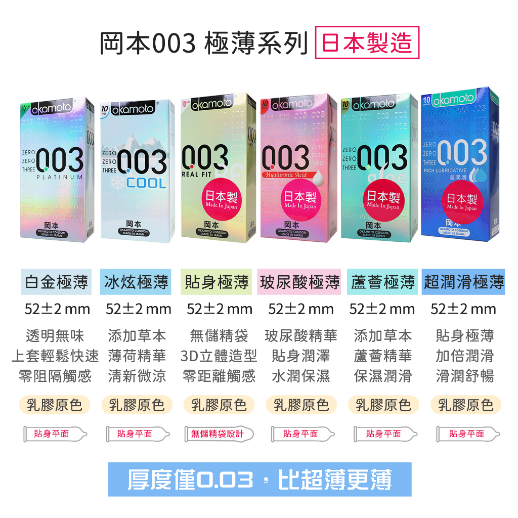 岡本003 RF貼身極薄型 10片裝 (3盒組) 衛生套 保險套 0.03 超薄型 【DDBS】 | 蝦皮購物