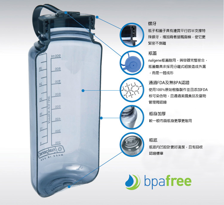 Nalgene OTF運動型750 ml耐熱水壼 5565-3324 透明/黑蓋-現貨/電子發票 | 蝦皮購物