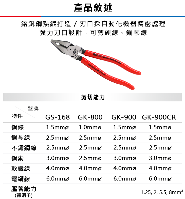WIGA 威力鋼 GK-900 9吋 省力型鋼絲鉗 [ 偏心設計] | 蝦皮購物