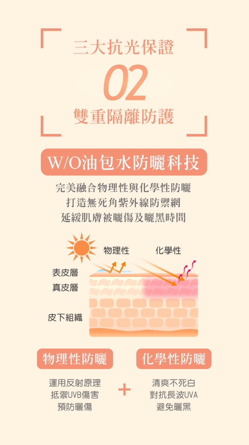 免運-昕荋睿｜Shinglow～亮采防曬乳 SPF 50 ★★★ | 蝦皮購物