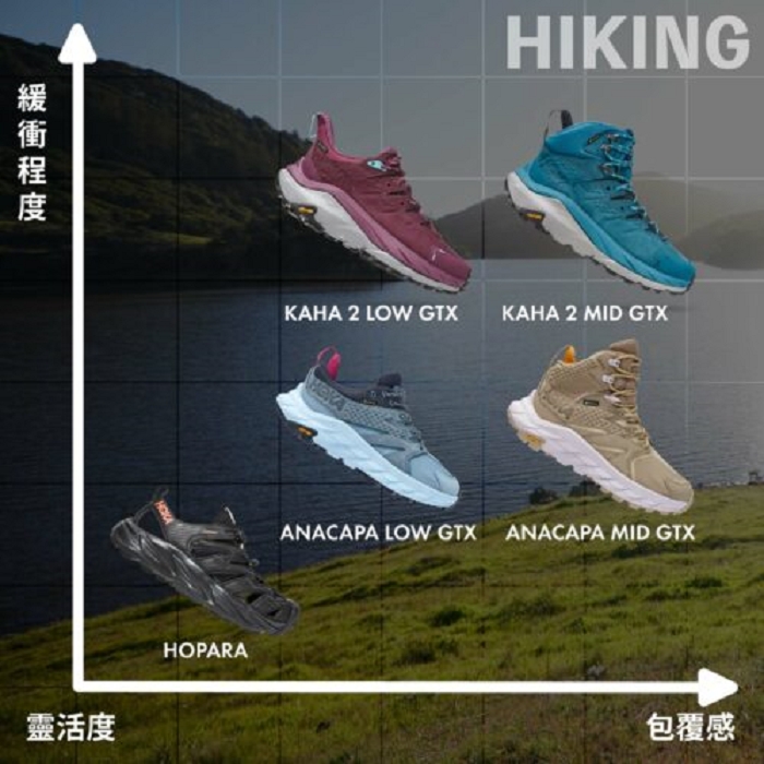 【HOKA】男 KAHA 2 GORE-TEX 中筒登山鞋 珊瑚藍/石墨藍 HO1123155BCBGR | 蝦皮購物