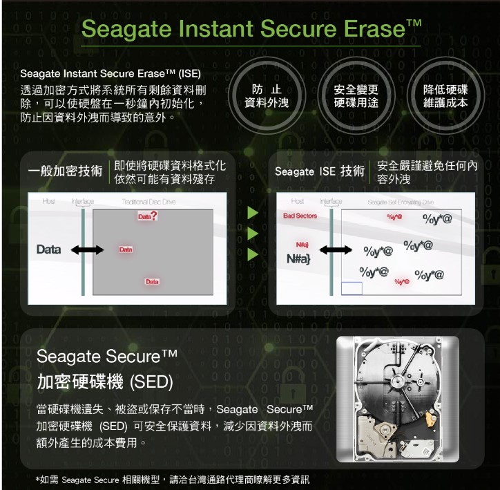 【全新未拆】希捷 Seagate Exos 7E8 2TB 3.5吋 硬碟 企業級(ST2000NM000A) | 蝦皮購物