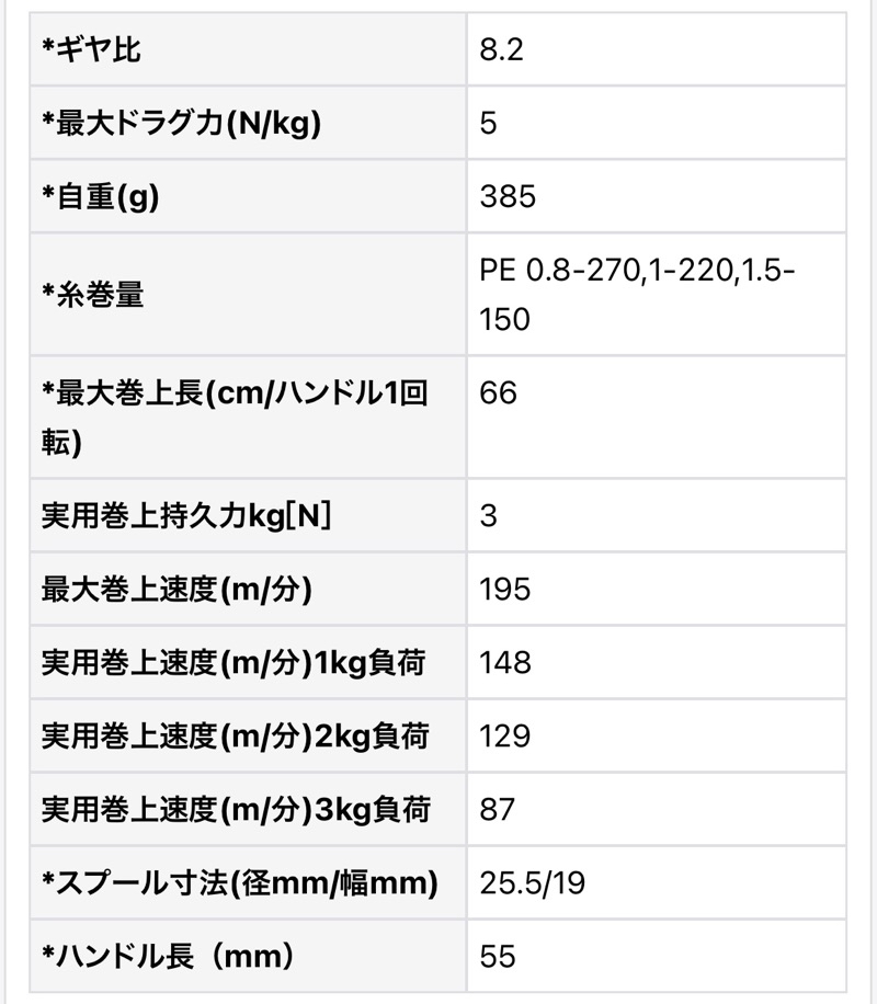 (拓源釣具）SHIMANO 21 Force Master 200/200DH/201/201DH 電動捲線器 | 蝦皮購物