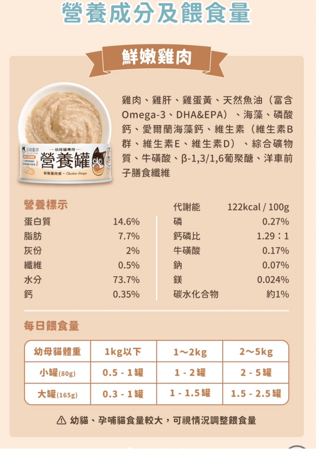 ~Petroyal ~【汪喵星球】幼母貓98%營養無膠主食罐 單罐80G&165G 幼貓罐 幼貓 貓主食 無膠 貓罐 | 蝦皮購物