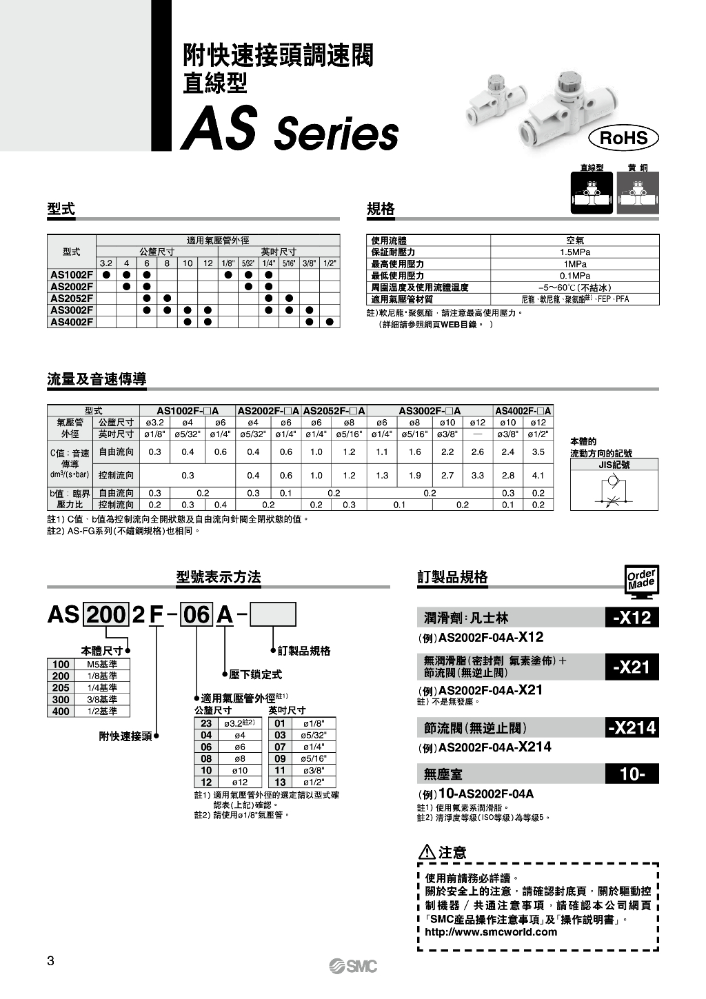 SMC 雙邊接管調速接頭 AS1002F AS2002F AS2052F AS3002F AS4002F | 蝦皮購物