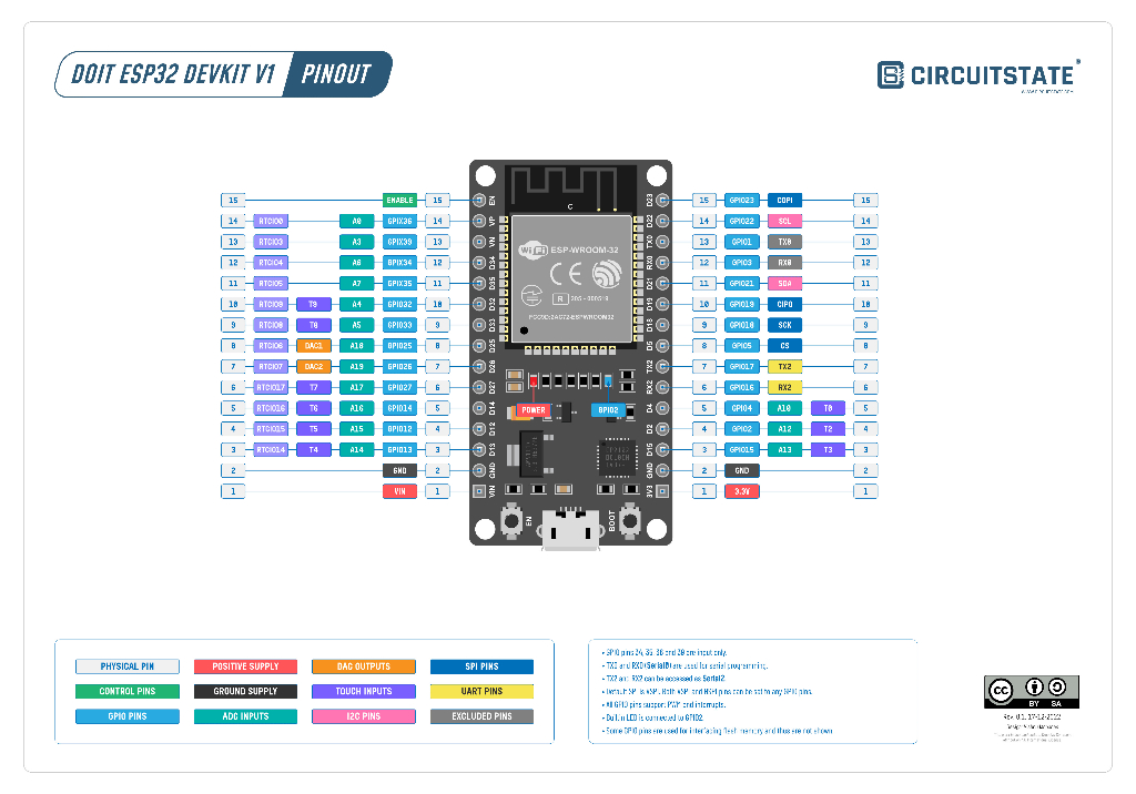 iCShop ESP32 DevKit V1開發板 板載天線 CP2102 CH340 DOIT DEVKIT V1 | 蝦皮購物