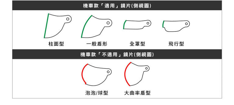 【科學研選 crosign】CA160-超疏水膜 原廠 現貨 單個即免運 | 蝦皮購物