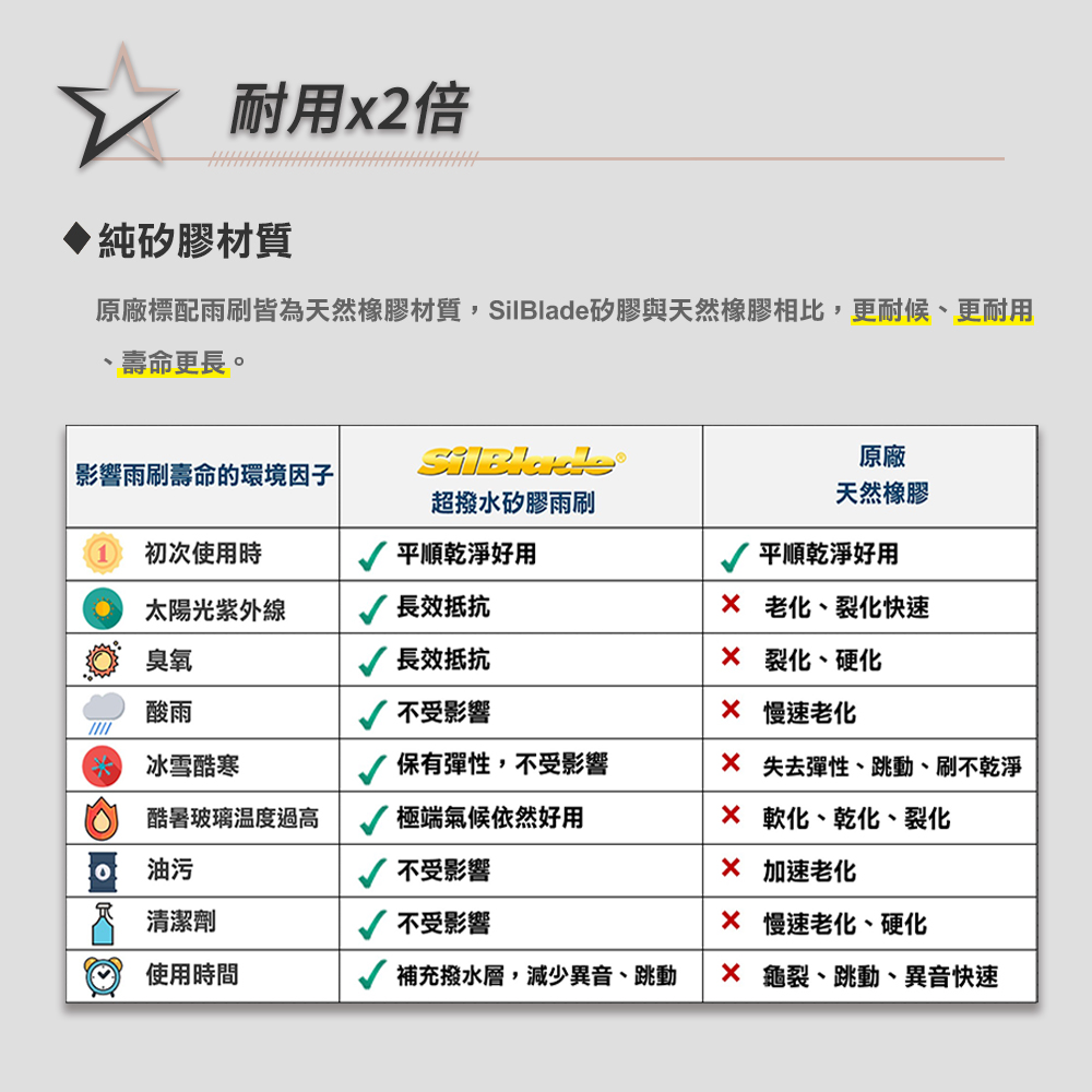 【SilBlade】特斯拉 Tesla Model Y專用超撥水矽膠雨刷 (PIAA等級 跳動剋星) | 蝦皮購物