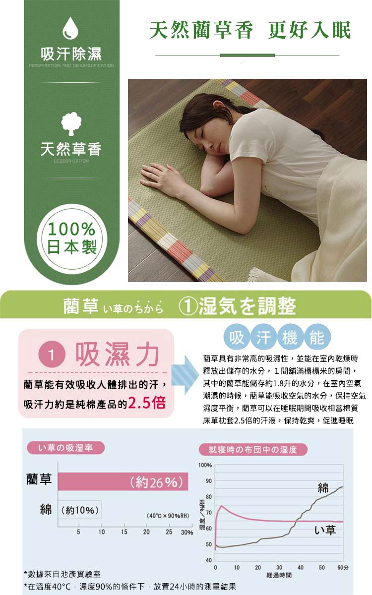 台灣現貨 加長型藺草床墊70X180【日本池彥IKEHIKO】日本製清涼除臭和風款床墊 草蓆 涼席 涼墊 | 蝦皮購物
