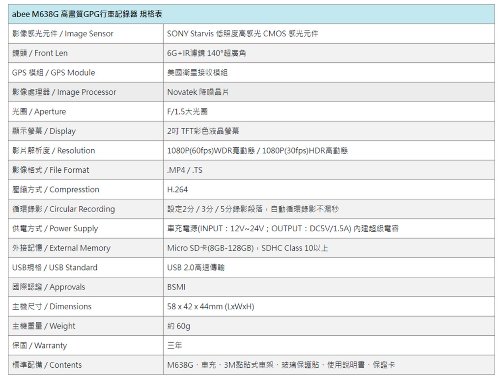 《現貨》Abee快譯通 M638G GPS 行車記錄器-鑫聖汽車影音配件 #可議價#可預約安裝 | 蝦皮購物