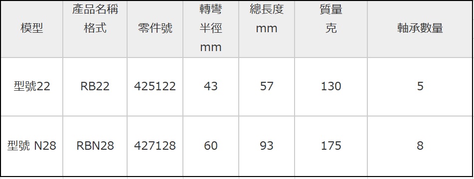 日本 REX 銅切管刀 4~28 RB N28 銅管切刀 切管刀 8軸承 | 蝦皮購物