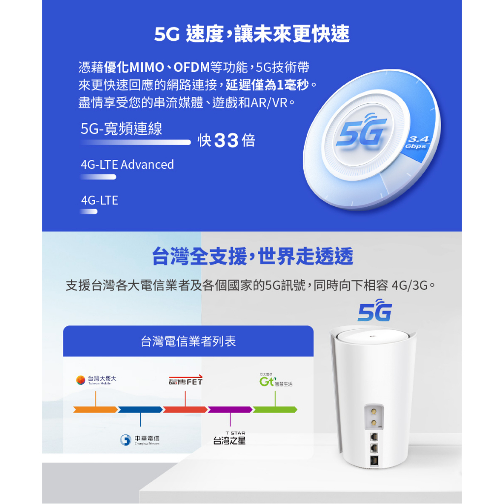 【含稅公司貨】TP-LINK Deco X50-5G AX3000 5G/4G 雙頻Wi-Fi 6路由器 SIM卡分享器 | 蝦皮購物