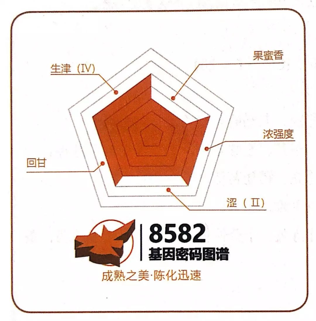 大益普洱生茶 357g/8582數字茶 1901「茶有大益」 | 蝦皮購物