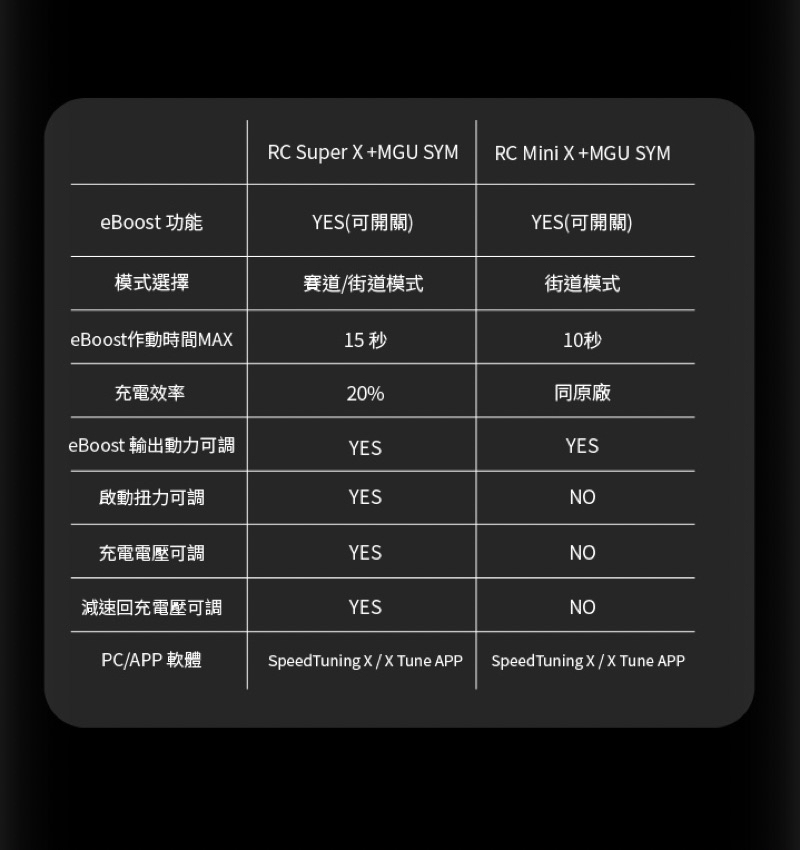 『XZ』aRacer 艾銳斯 MGU EBoost 電能輔助系統 適用 JETSL FNXBT DRG MMBCU | 蝦皮購物