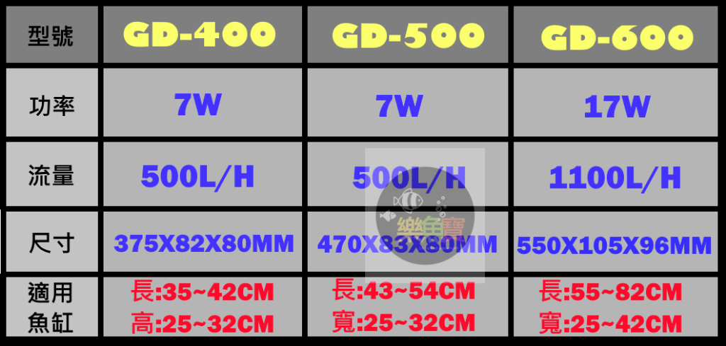 【樂魚寶】金利佳 佳力仕 上部過濾槽 頂部過濾 上部過濾器 GD-400 GD-500 GD-600 | 蝦皮購物