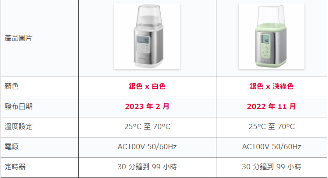 【日本牌 含稅直送】Vitantonio 優格機 食品發酵 低溫調理 VYG-60 VYG-50 優格機 | 蝦皮購物