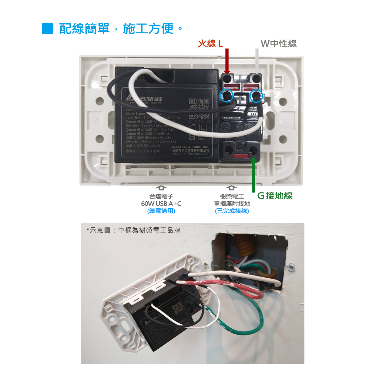 【樹榮電工SUZONE】60W USB A+C PD充電插座/台達電子 Type C 快充插座/星光蓋板/北捷中捷指定 | 蝦皮購物
