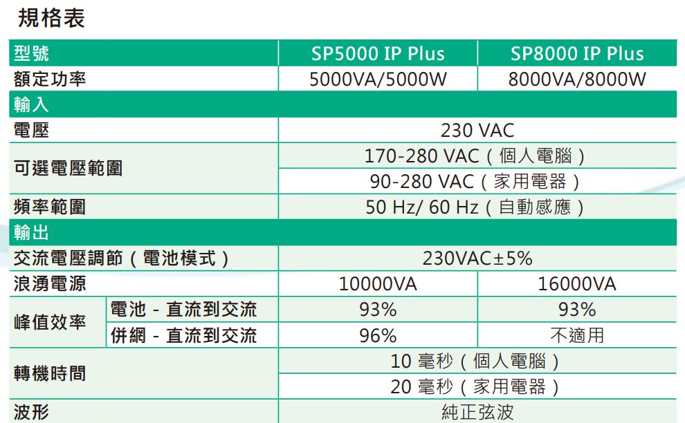 OPTI SP5000 SP-5000 P 太陽能 5k 儲能系統 全戶離網 無台電 貨櫃屋 防停電 純正弦波 儲能節電 | 蝦皮購物