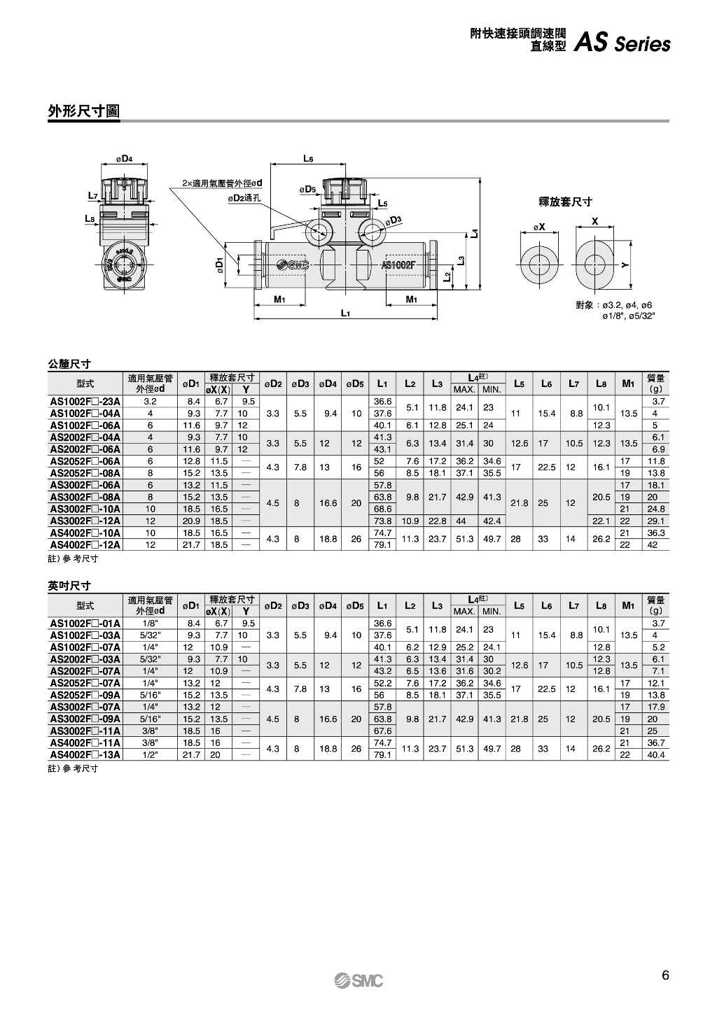 SMC 雙邊接管調速接頭 AS1002F AS2002F AS2052F AS3002F AS4002F | 蝦皮購物