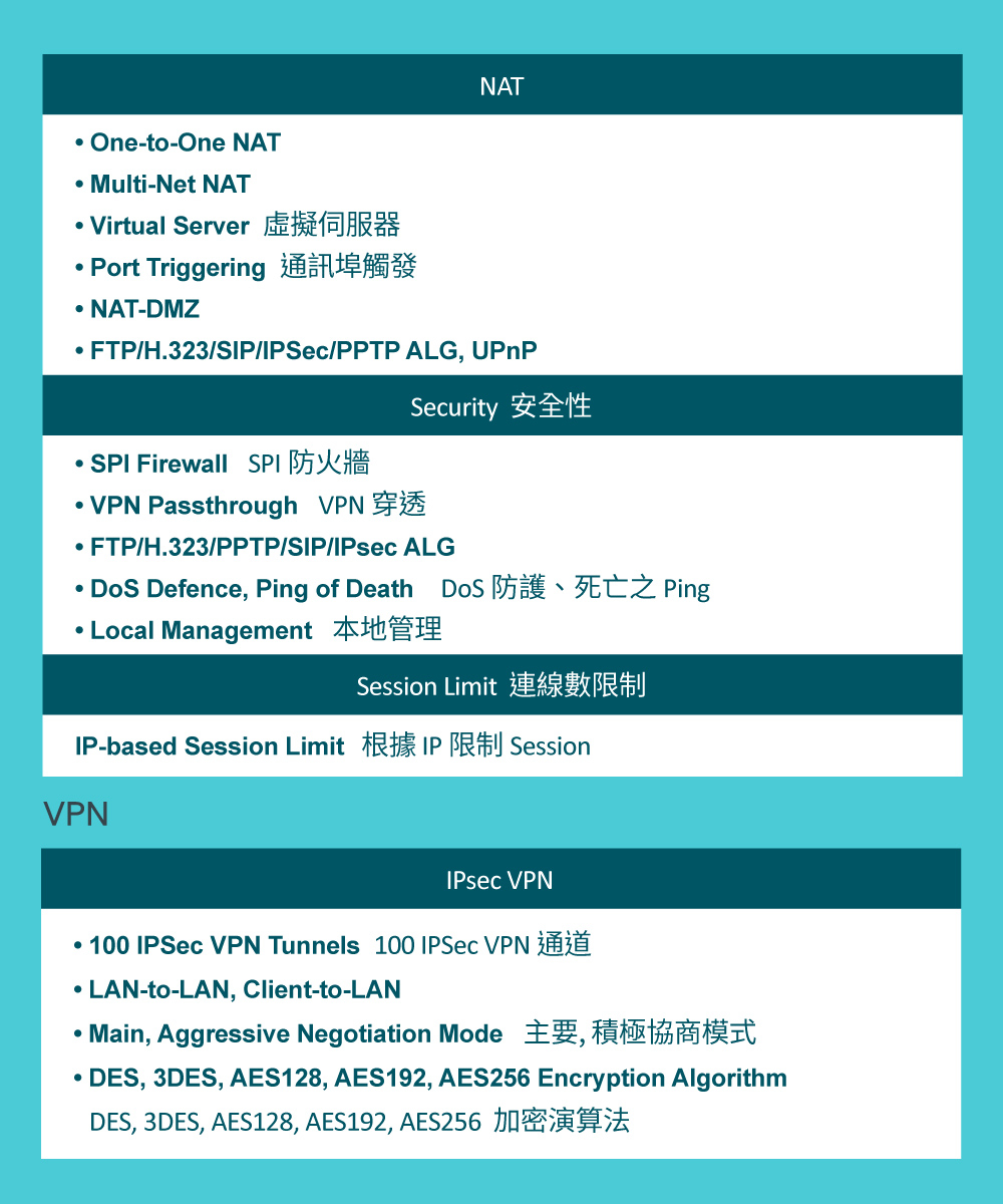 (可詢問訂購)TP-Link ER7206 SafeStream Gigabit 多WAN VPN防火牆 雲端商用管理路 | 蝦皮購物