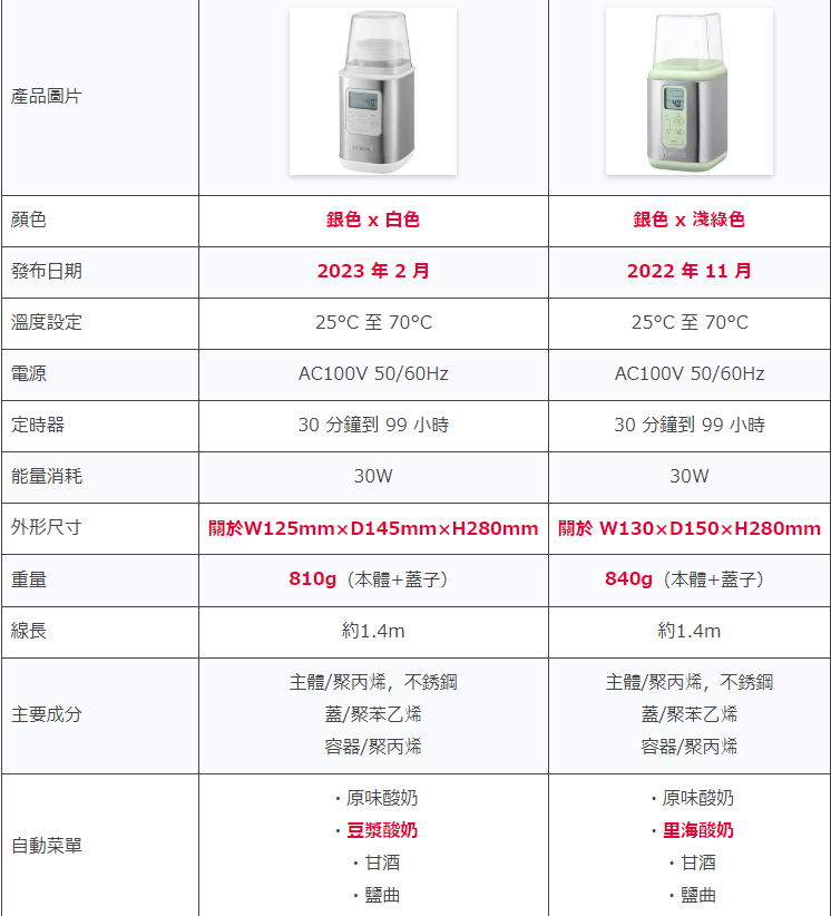 【日本直送！快速發貨！】Vitantonio 優格機 食品發酵 低溫調理 VYG-60 VYG-50 | 蝦皮購物