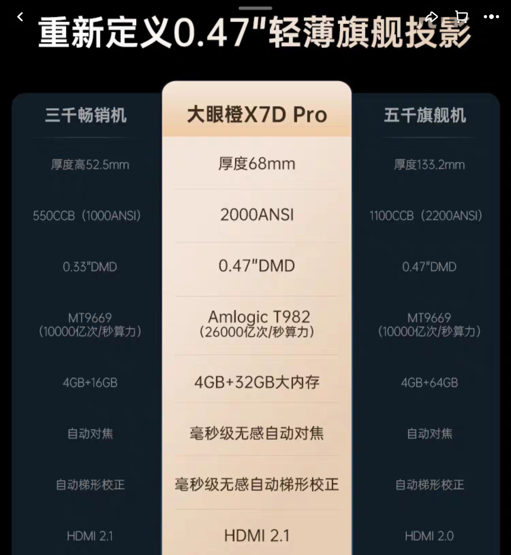 中秋折3000-大眼橙X7DPro- -世界最薄6.8公分0.47 DMD行動投影 | 蝦皮購物