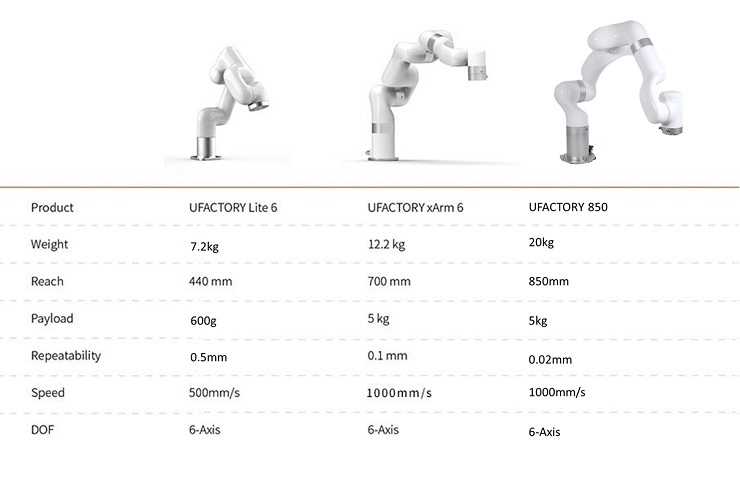 預購訂金 UFACTORY 850 輕量6軸協作型手臂 直購價為訂金 | 蝦皮購物