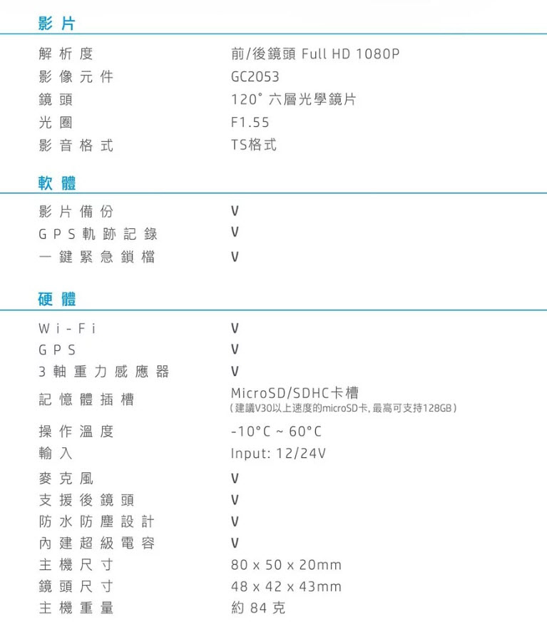 HP惠普 m500 高清FullHD機車行車記錄器【贈128G+車牌架】雙前後視鏡頭 Wifi觀看 GPS定位 噪音淨化 | 蝦皮購物