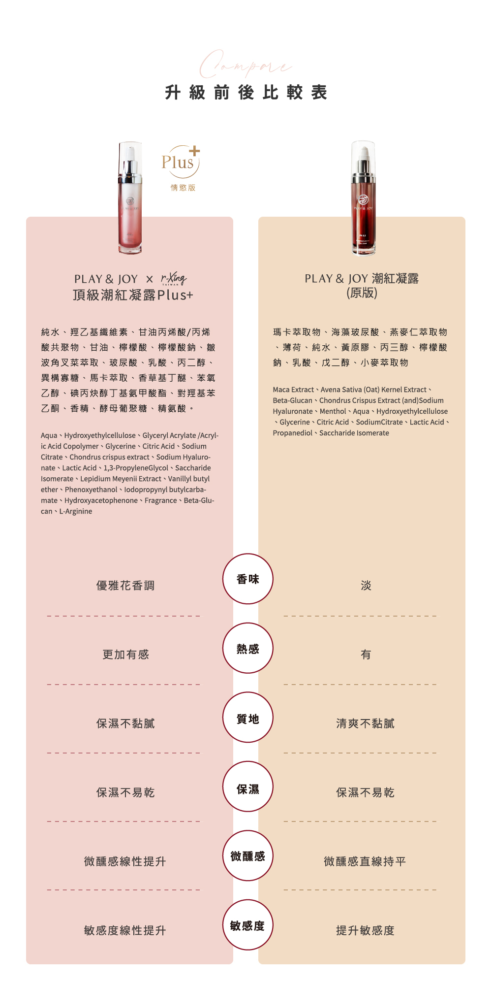 play&joy 頂級潮紅凝露Plus 威而柔 情慾版 35ml 阿性聯名款 | 蝦皮購物